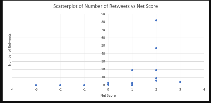 py3_programming/Python Functions, Files, and Dictionaries/week-5/Peer graded project.md at ...